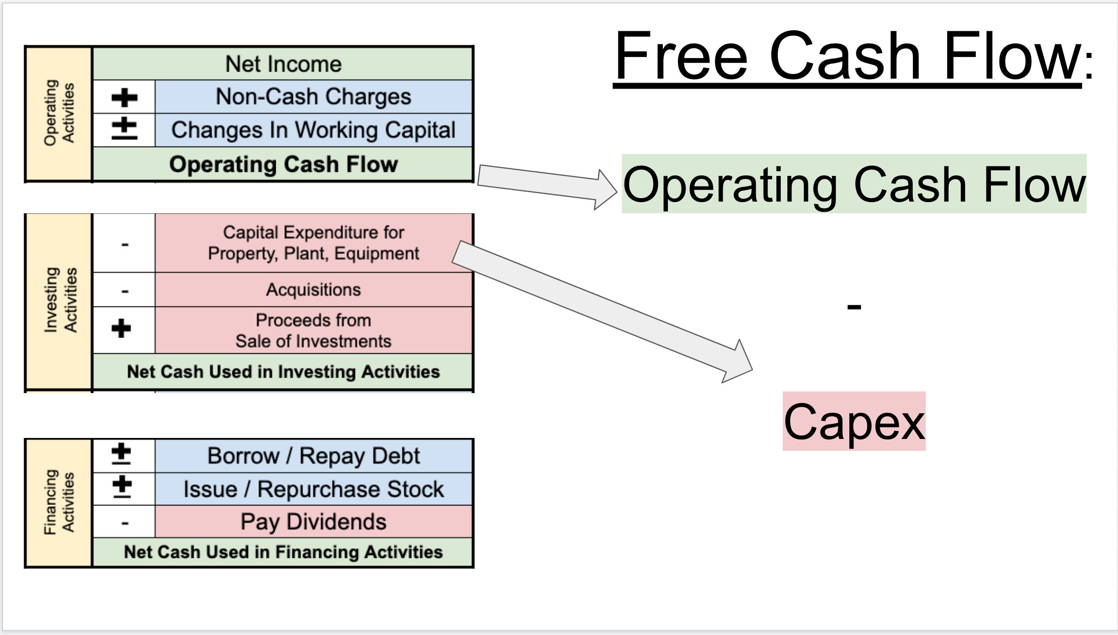 Triple trouble: FCF vs FCFF vs FCFE - by Inside the Vault
