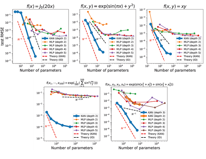 Understanding Kolmogorov–Arnold Networks (KAN)