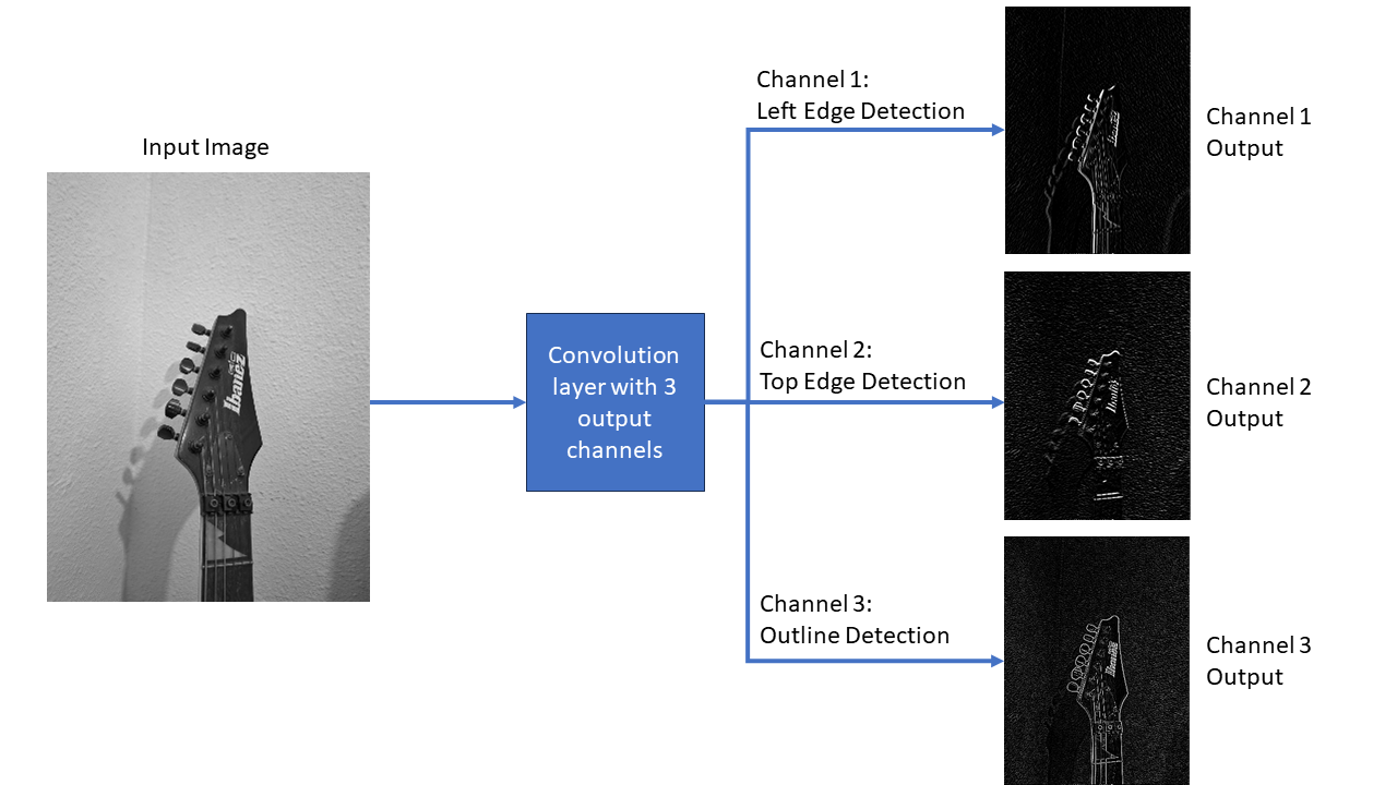 Running a PyTorch machine learning model on an ESP32