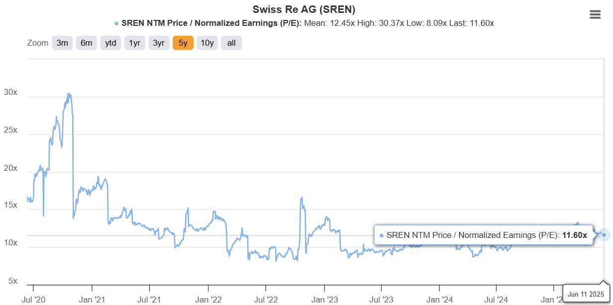 20+ Swiss Stocks to Buy and Sleep Well
