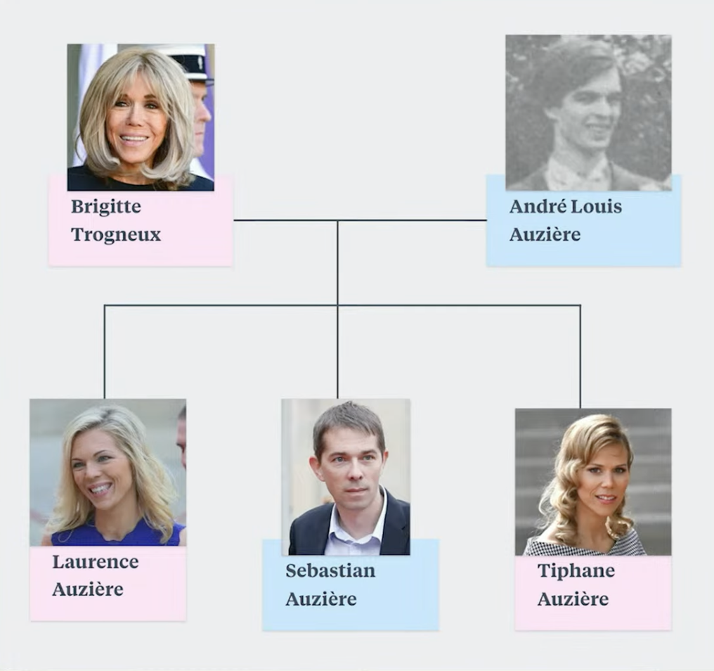 Becoming Brigitte (Condensed) - by Cassie Ivy