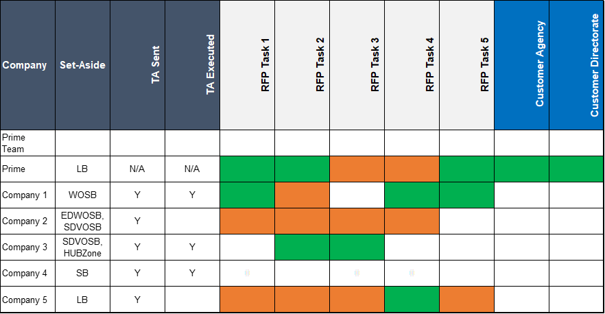 Business Development and Capture – is There a Difference?