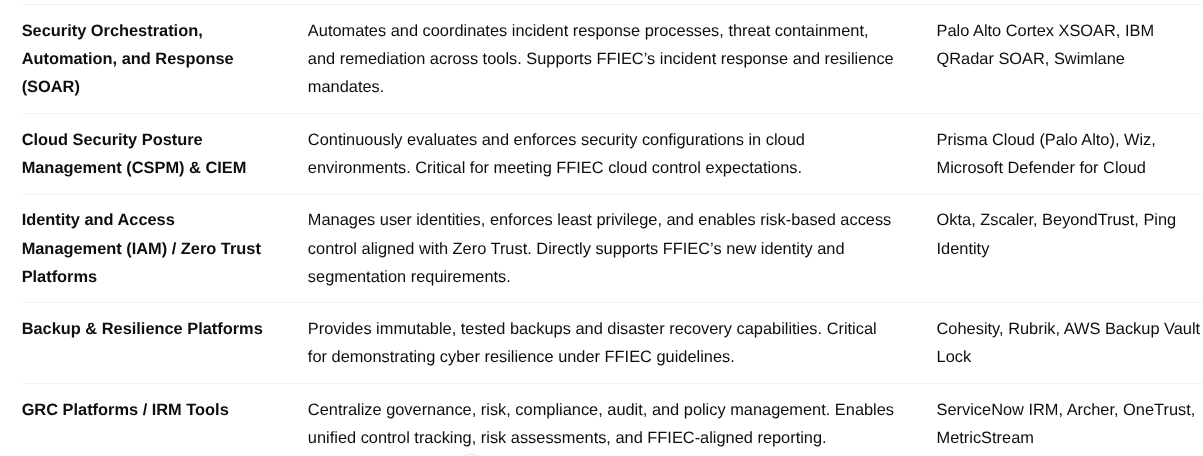 Decoding the Updated FFIEC Cybersecurity Guidelines