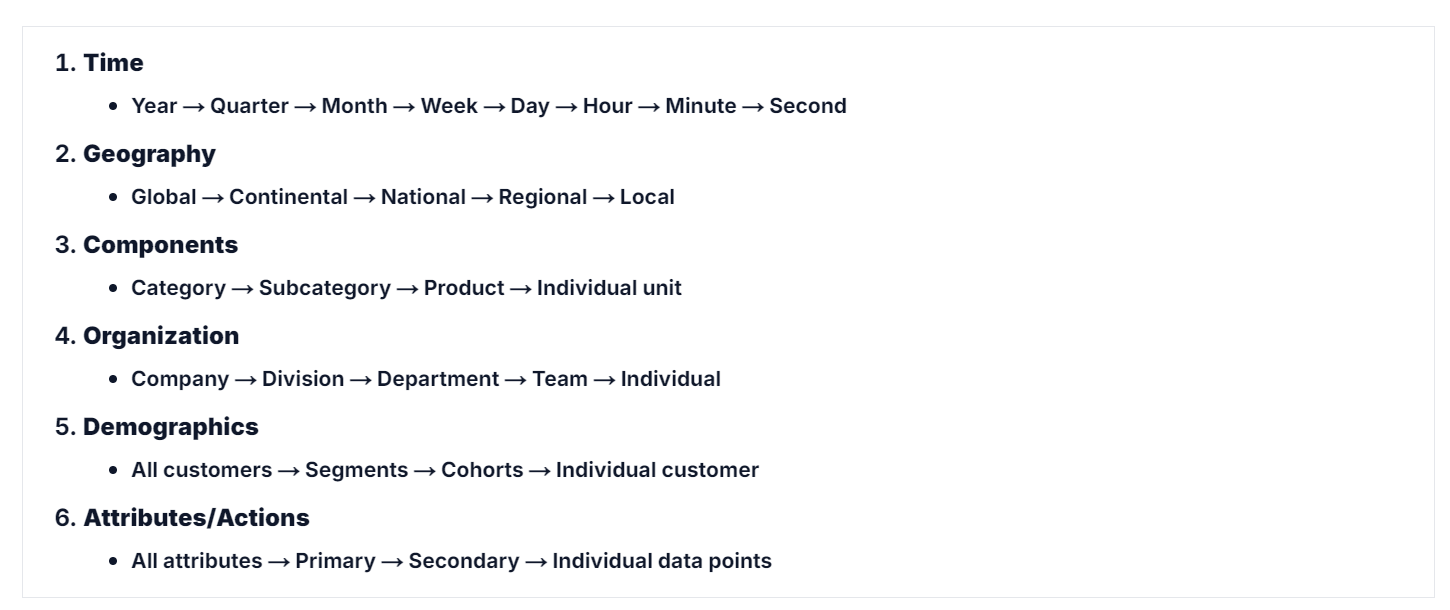 Zoom in, Zoom out - A visual guide to Aggregated vs Granular Data