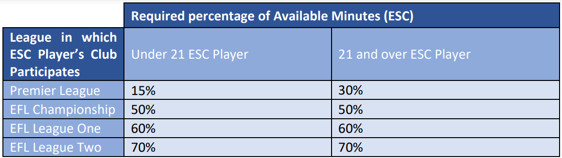 The Basics of ESC - by Andy Watson - GBE & ESC Expert