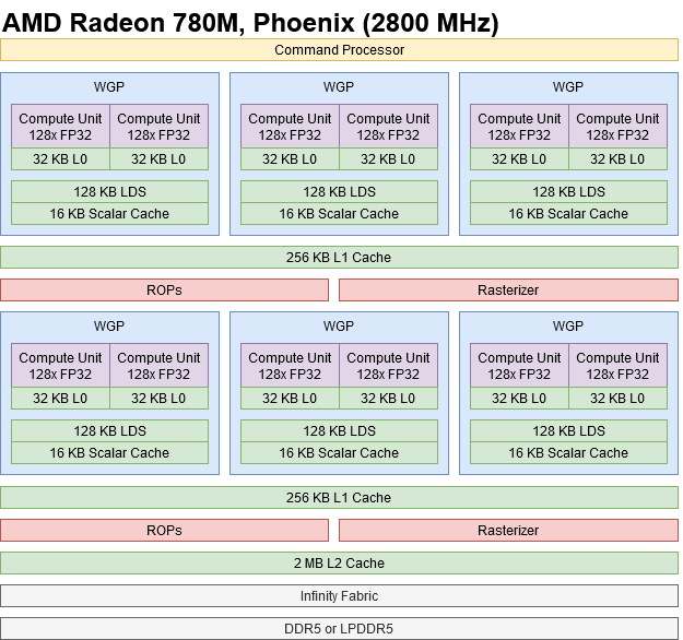 AMD’s Radeon 890M: Strix Point’s Bigger iGPU