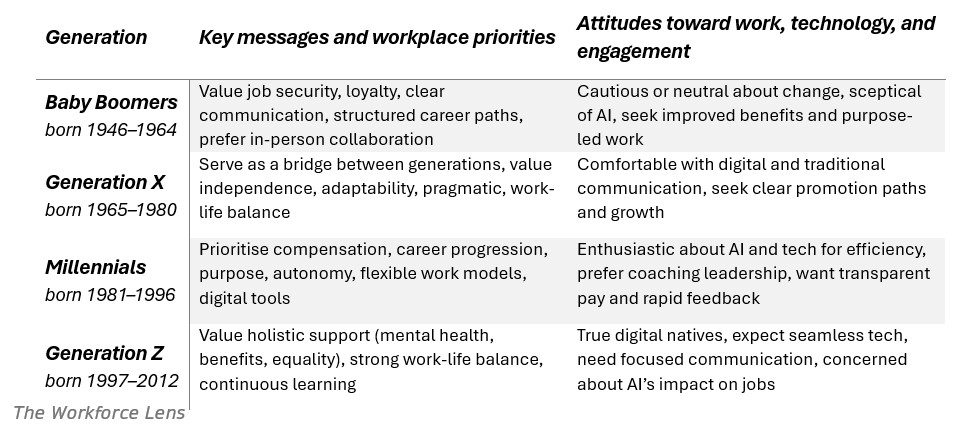 Generational diversity in the workplace: key HR strategies to improve ...