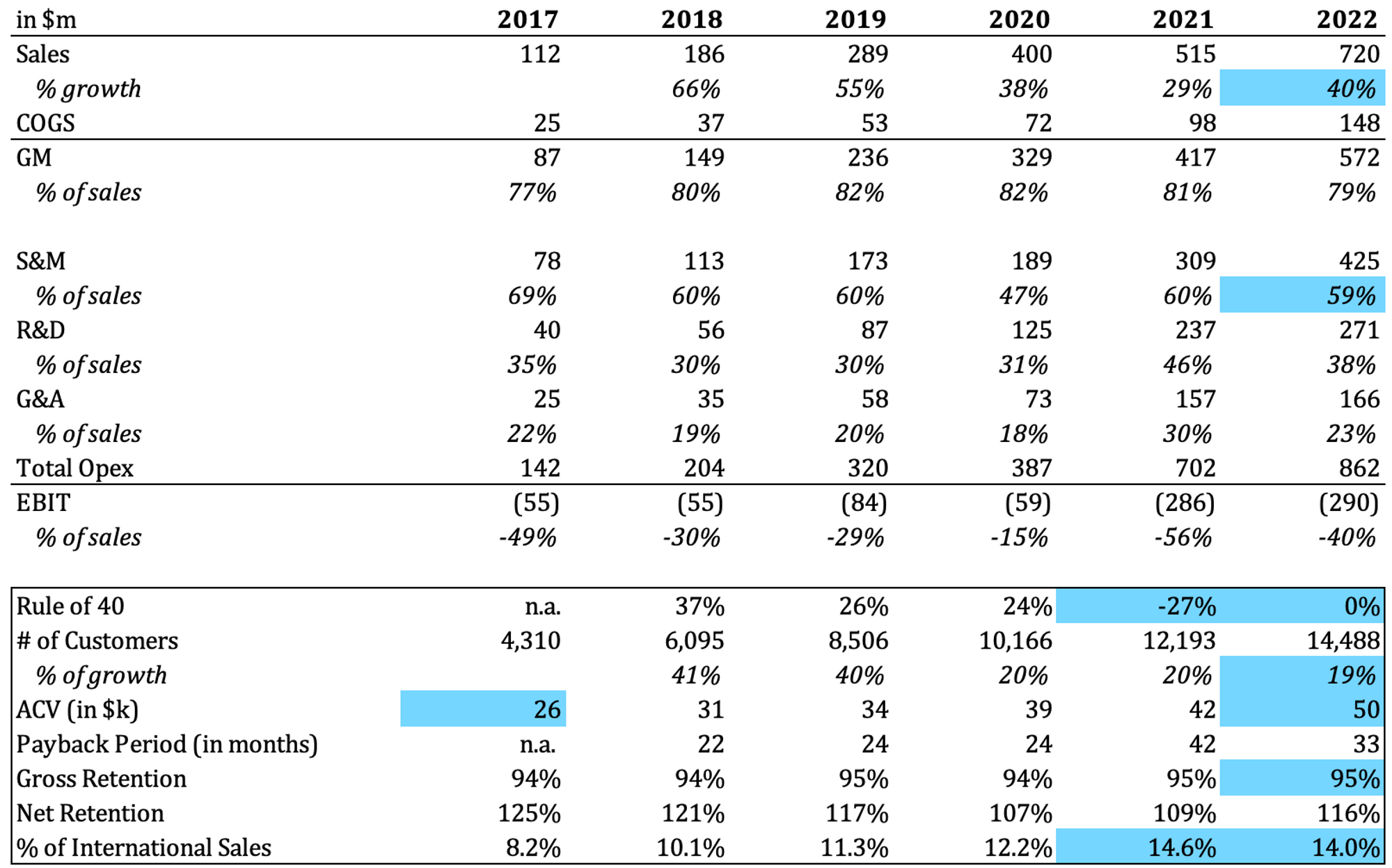 🏗 Procore - Building the System of Records for the Construction Industry