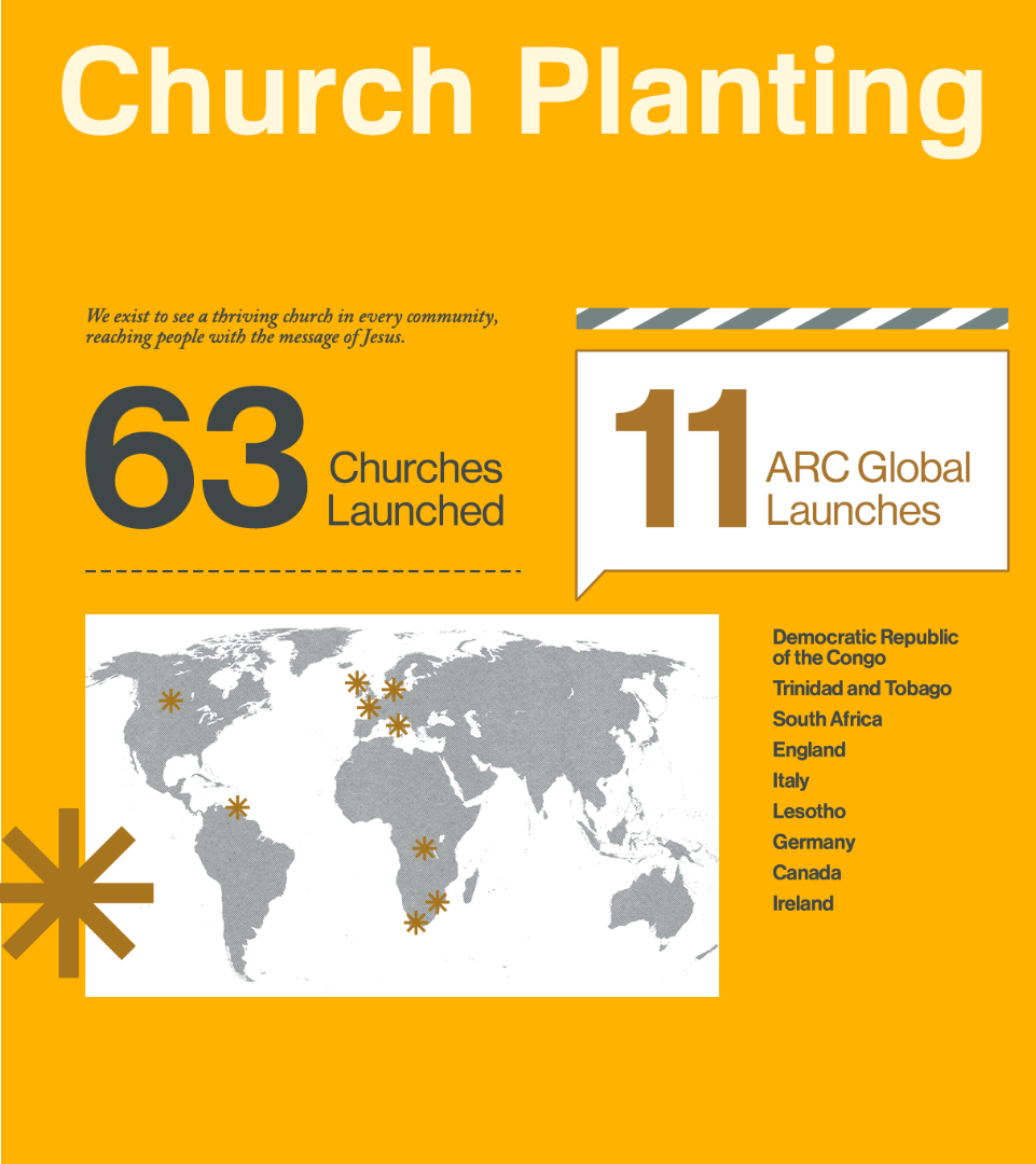 What is the Association of Related Churches? (ARC Churches)