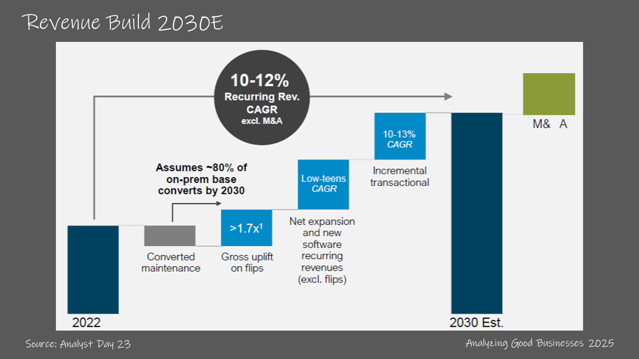 Update 2025.2 - Tyler Technologies (TYL) - by YoungHamilton