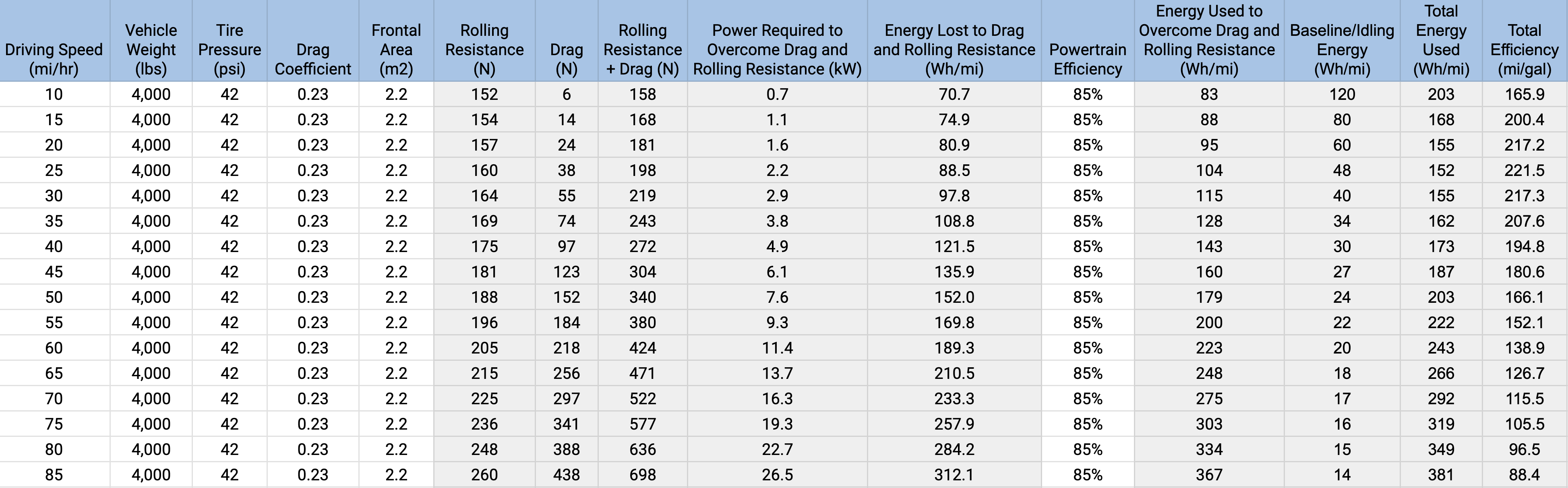 Speed vs Efficiency - by Tanner Janesky