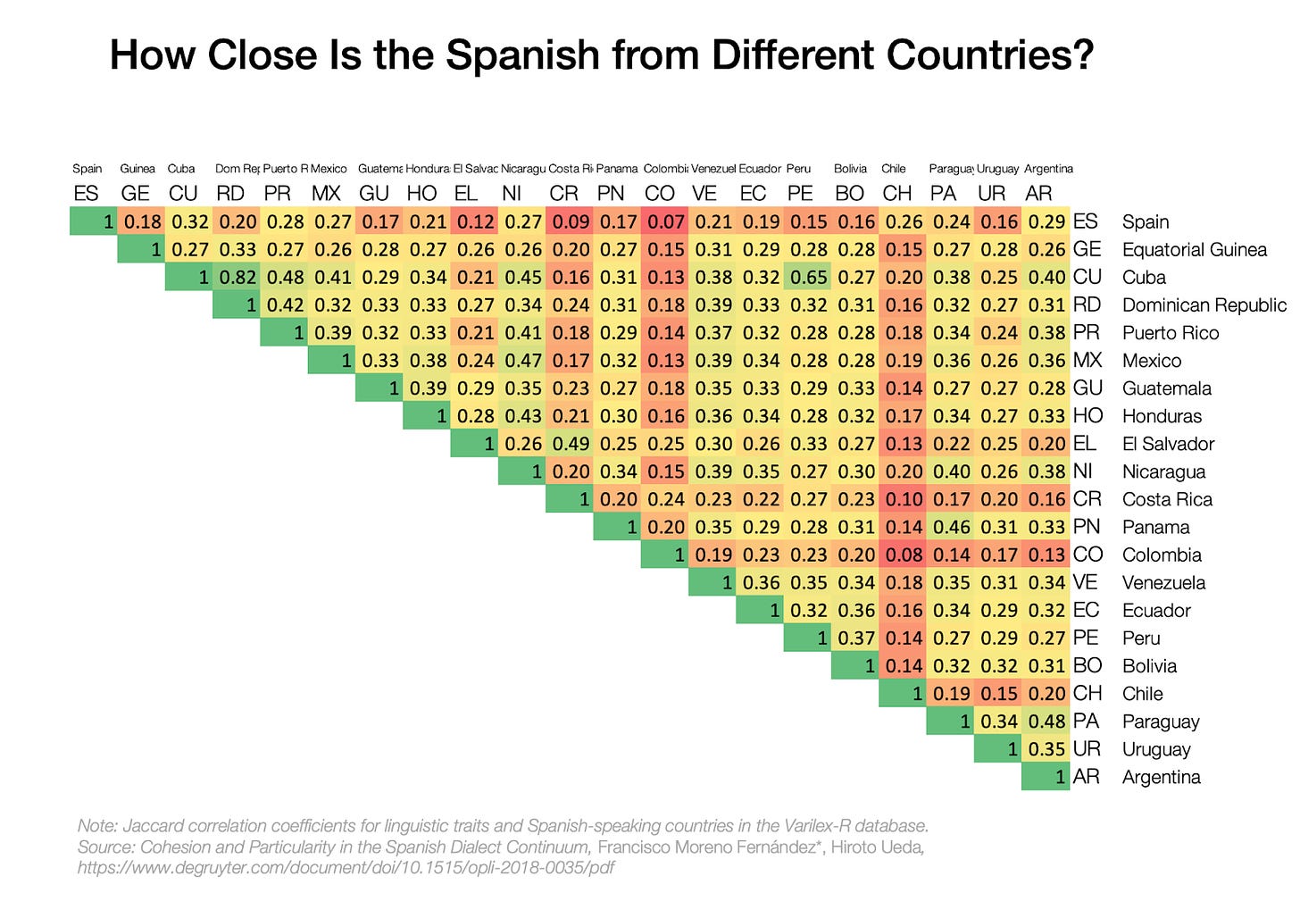 Why Is Chile So Long? - by Tomas Pueyo