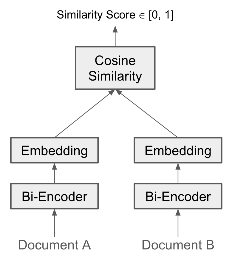 The Basics of AI-Powered (Vector) Search