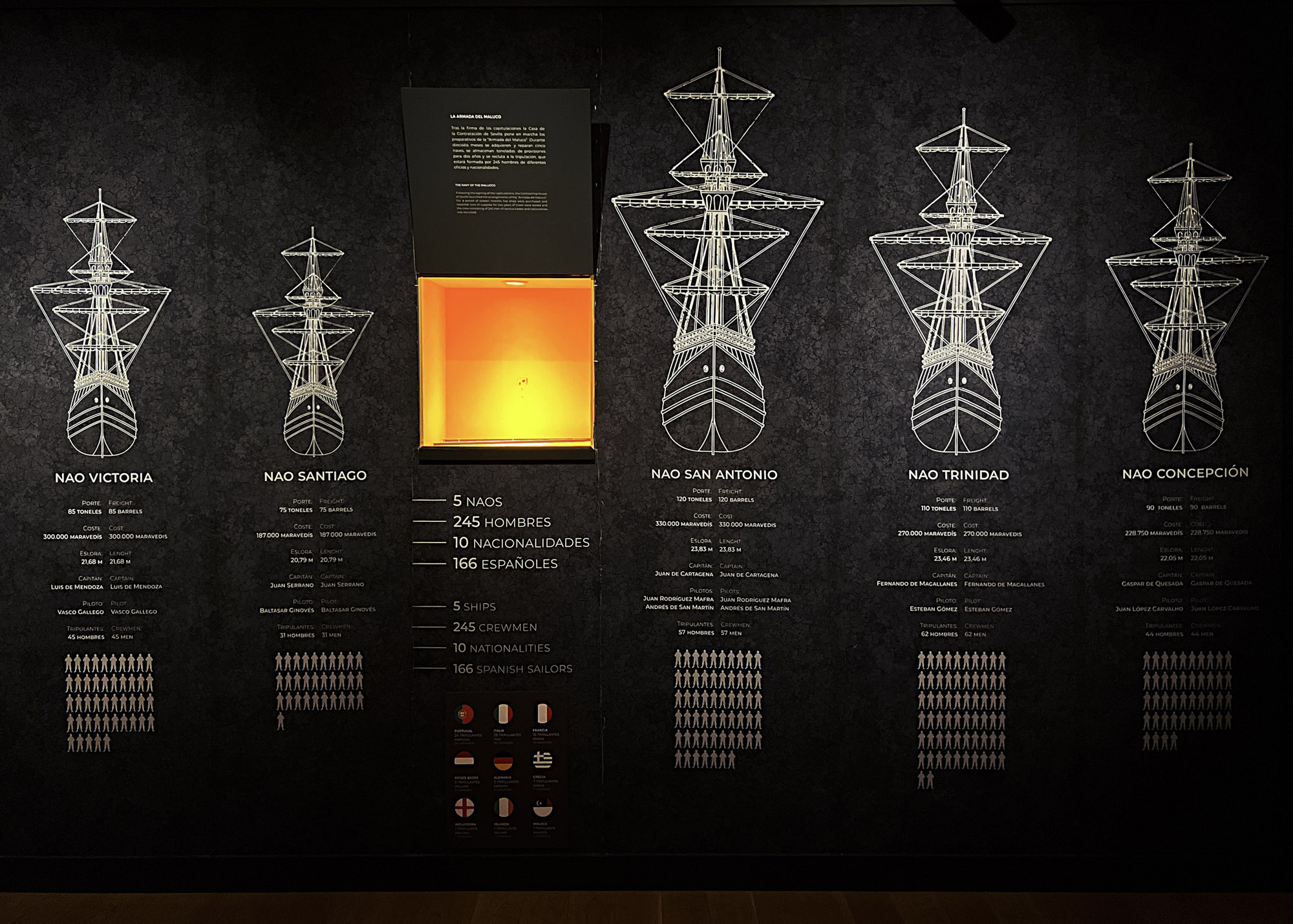 Museum Monday: Nao Victoria - by Ben Loomis - Both/And