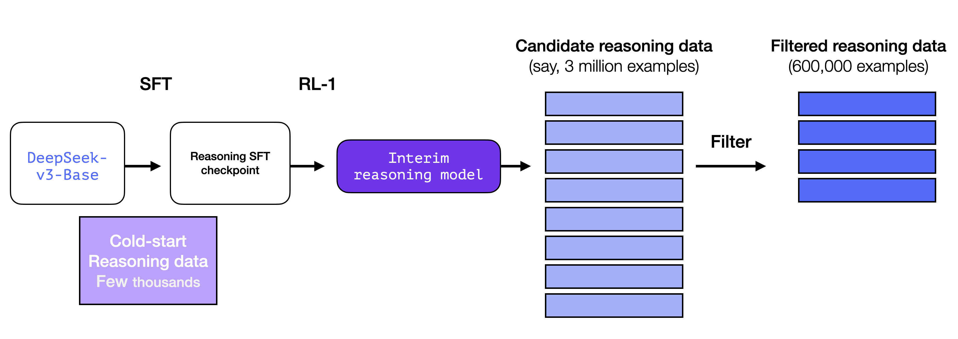 The Illustrated DeepSeek-R1 - by Jay Alammar