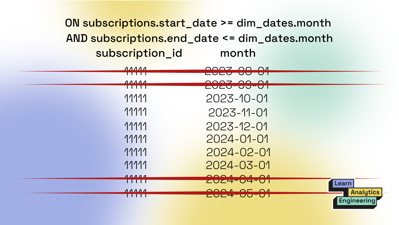 SQL JOINs with Comparison Operators (>, =,