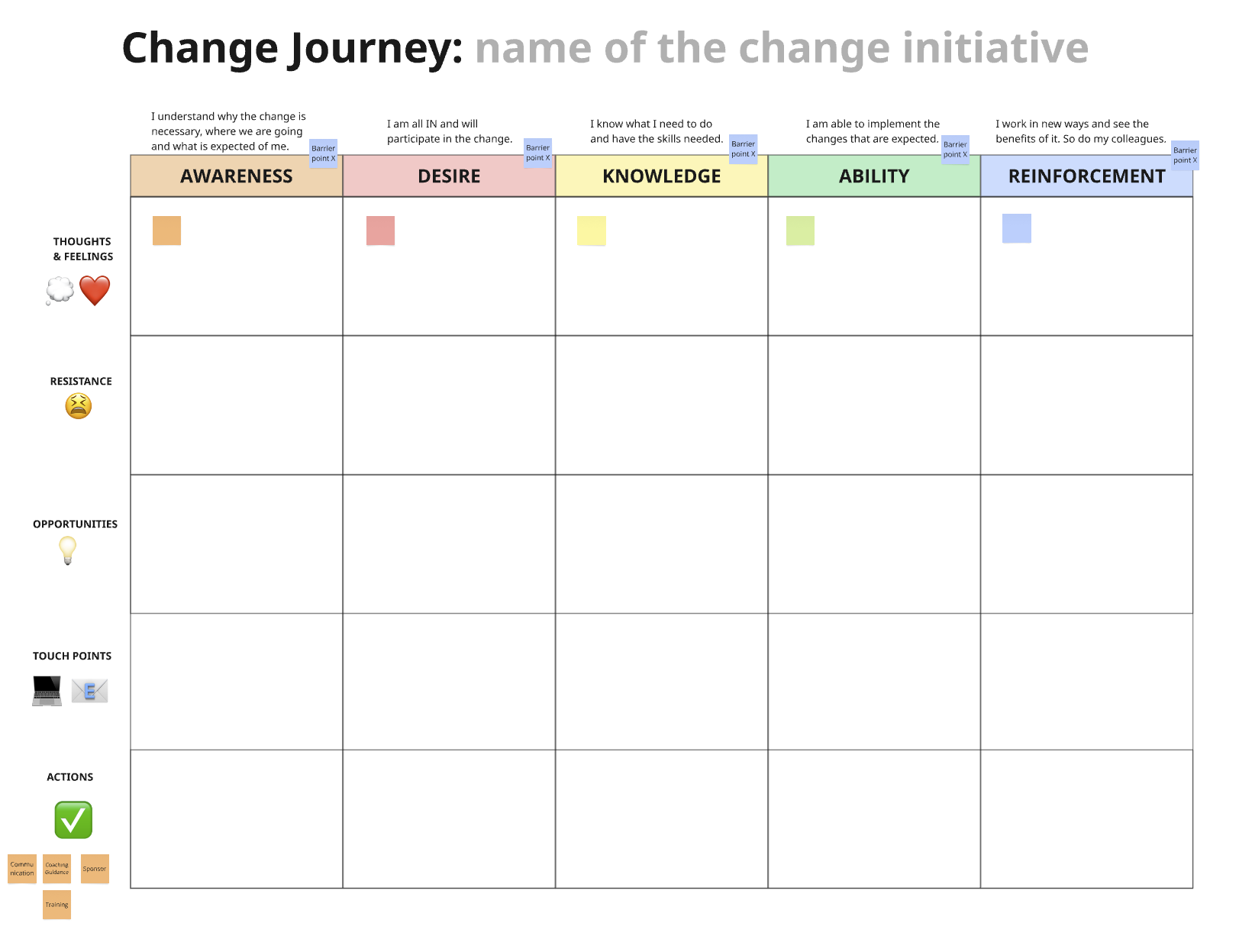 The Change Journey: Merging Change Management and Service Design for ...