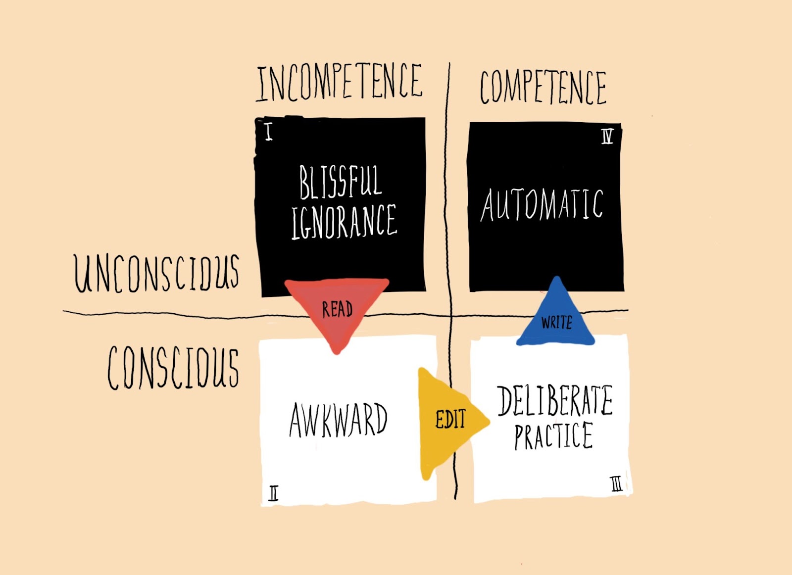 A Pattern Language - by Michael Dean - Essay Architecture