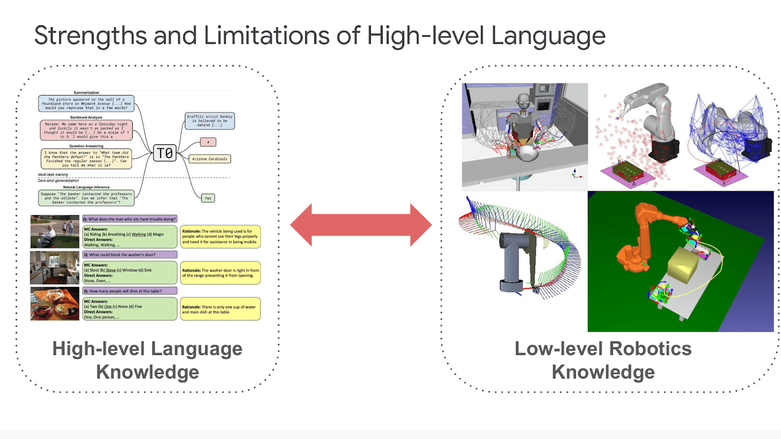 What’s Missing for Robot Foundation Models? - by Ted Xiao