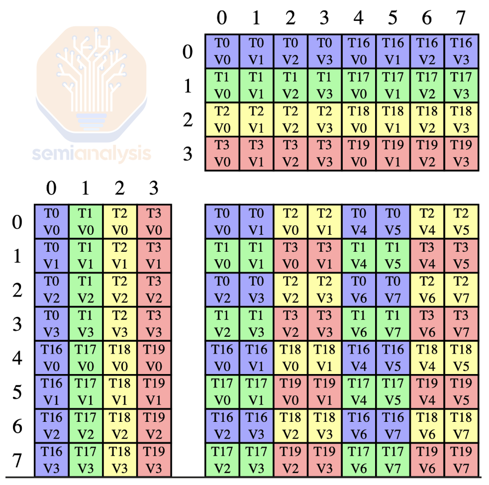 NVIDIA Tensor Core Evolution: From Volta To Blackwell