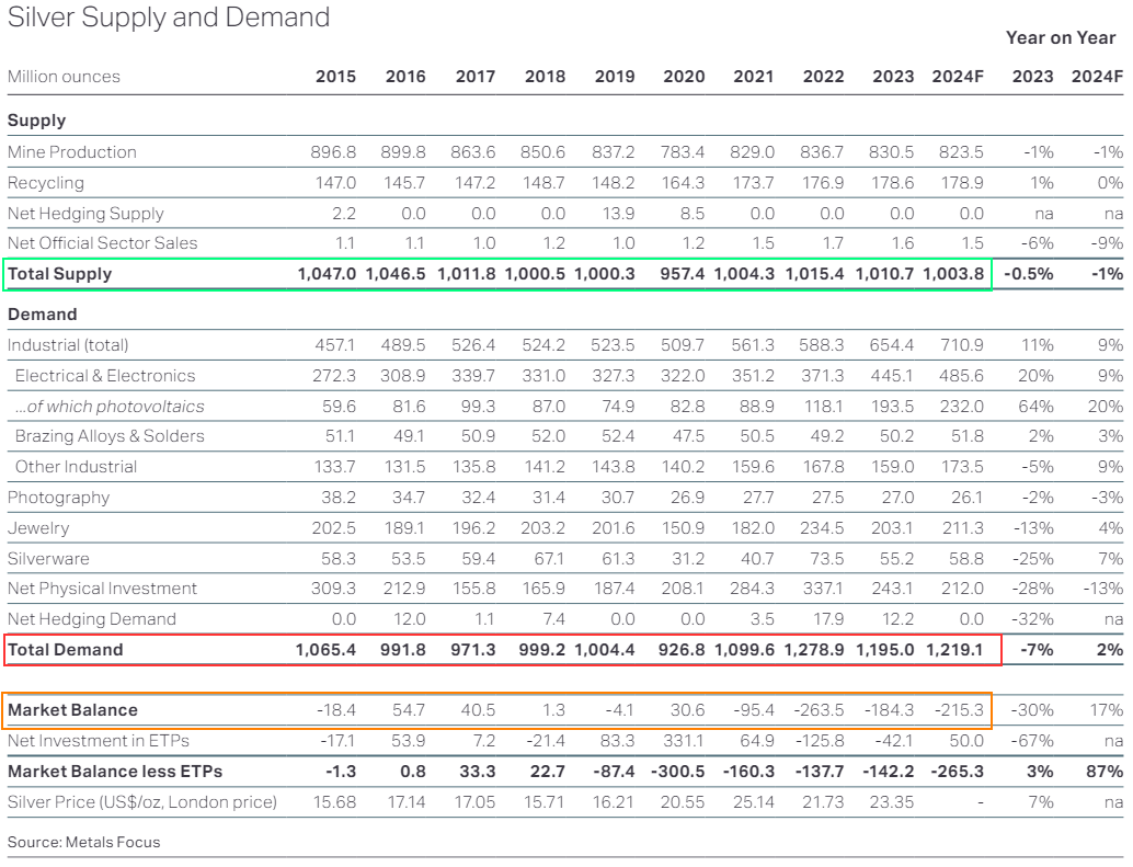 Silver Consumption in Solar PV - Energy Rotator