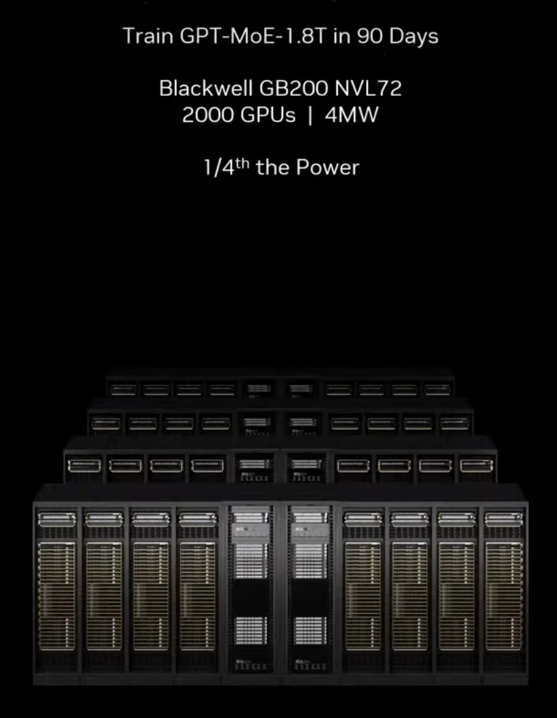The Data Center is the New Compute Unit: Nvidia's Vision for System ...