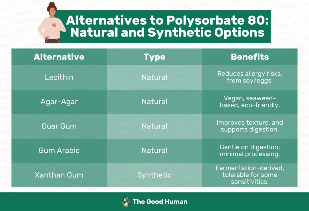 What Is Polysorbate 80 And Why Should You Avoid It?