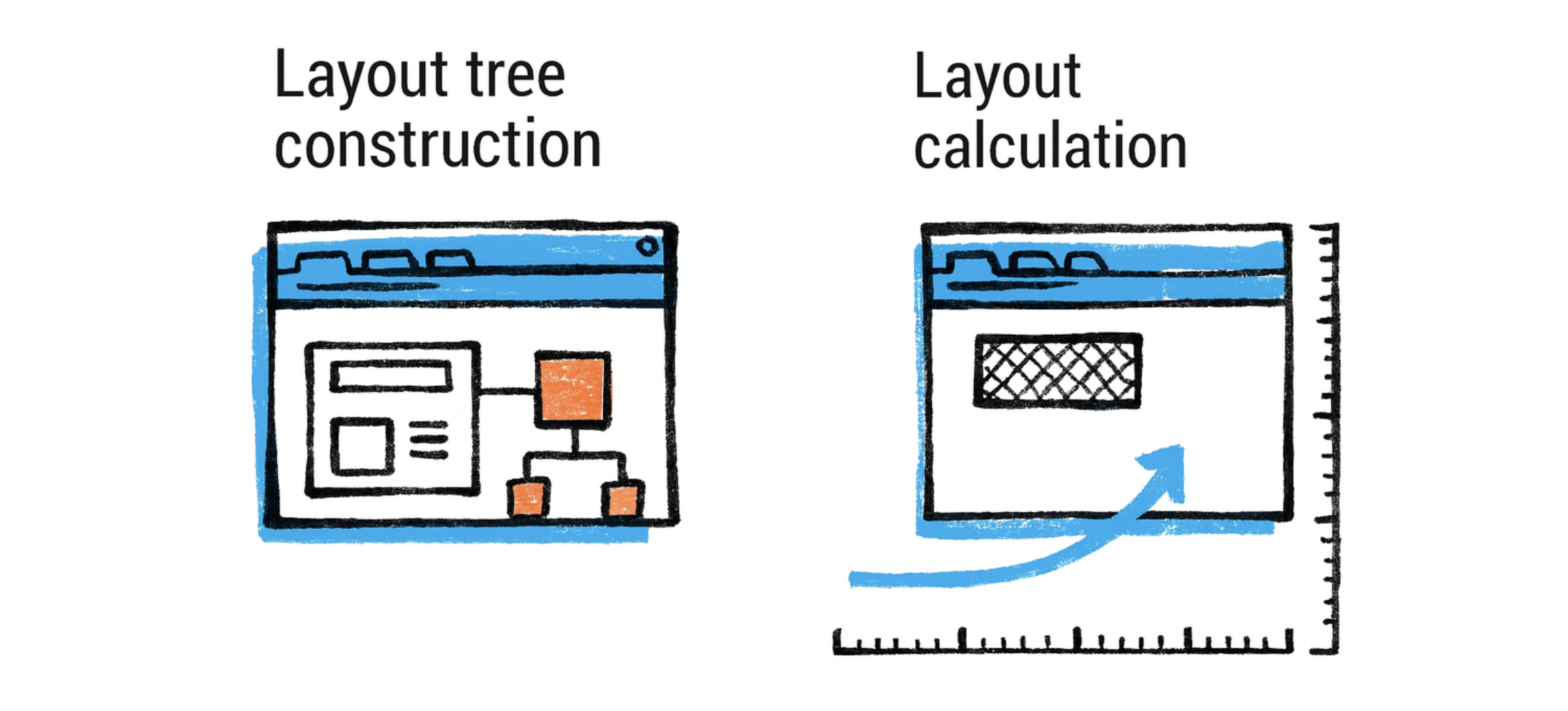 How modern browsers work - by Addy Osmani - Elevate