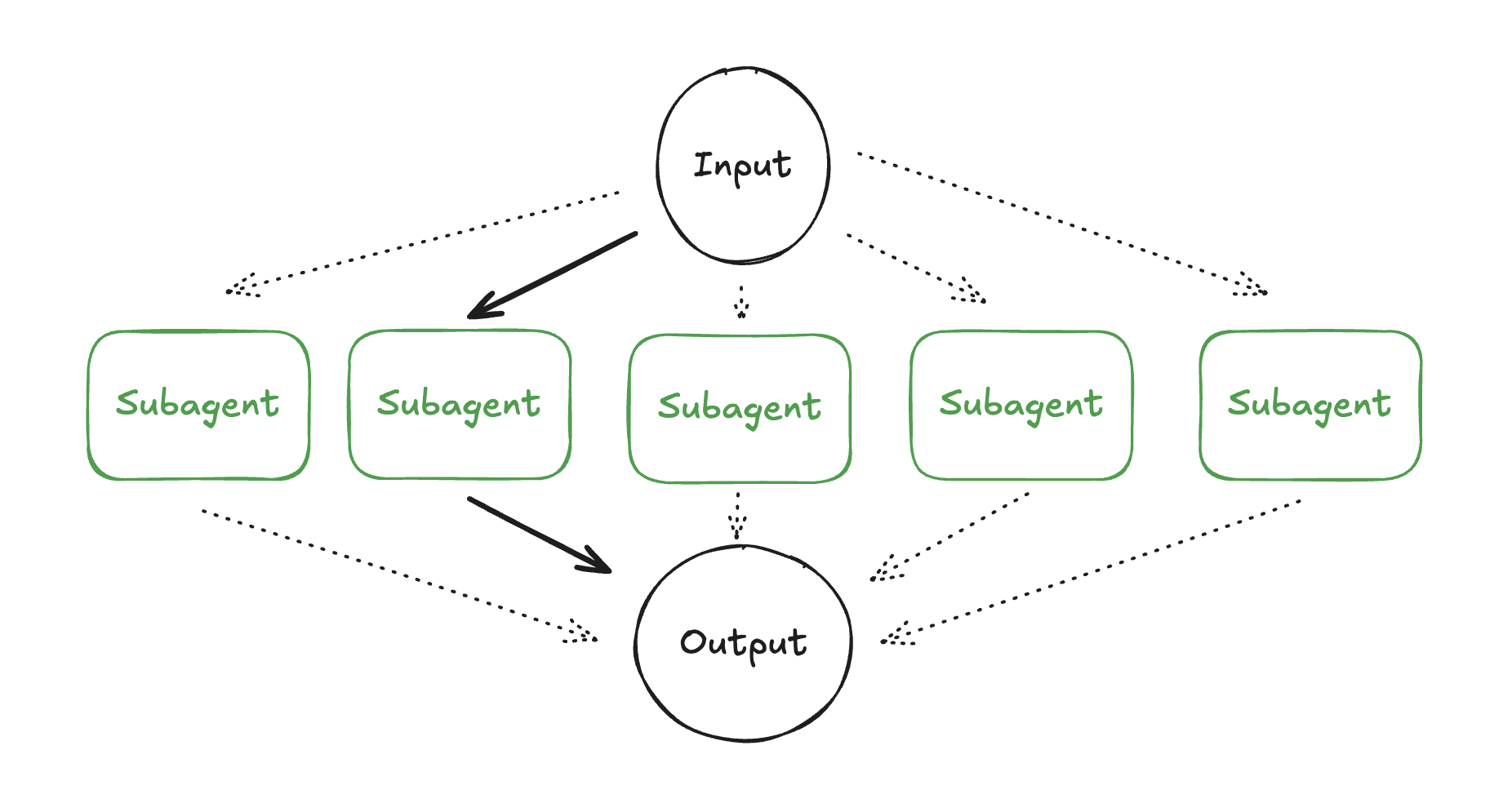 Building Multi-Agent Systems - by Shrivu Shankar