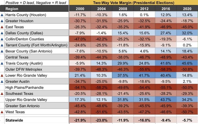 Will Texas Ever Turn Blue? Here's What The Data Tells Us:
