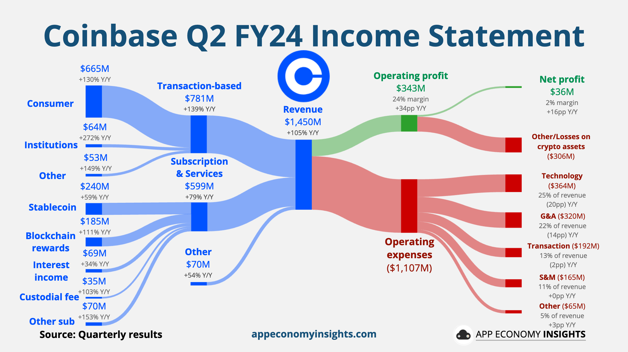 📊 PRO: This Week in Visuals - by App Economy Insights