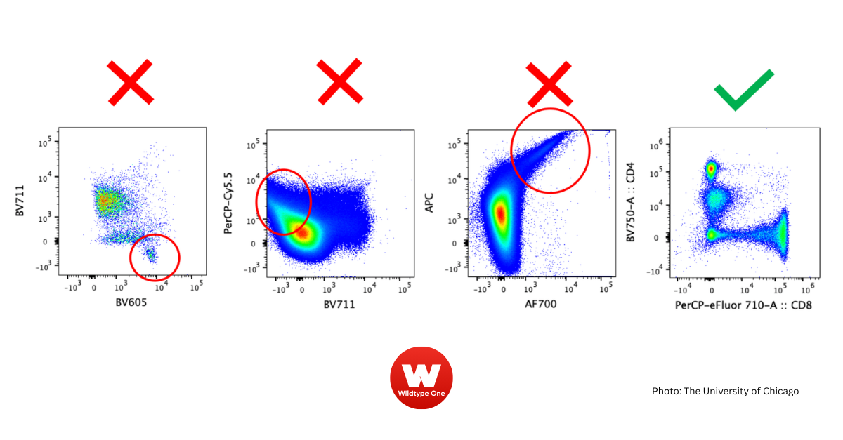 Flow Cytometry Failures & Fixes [Complete List] - by Carl