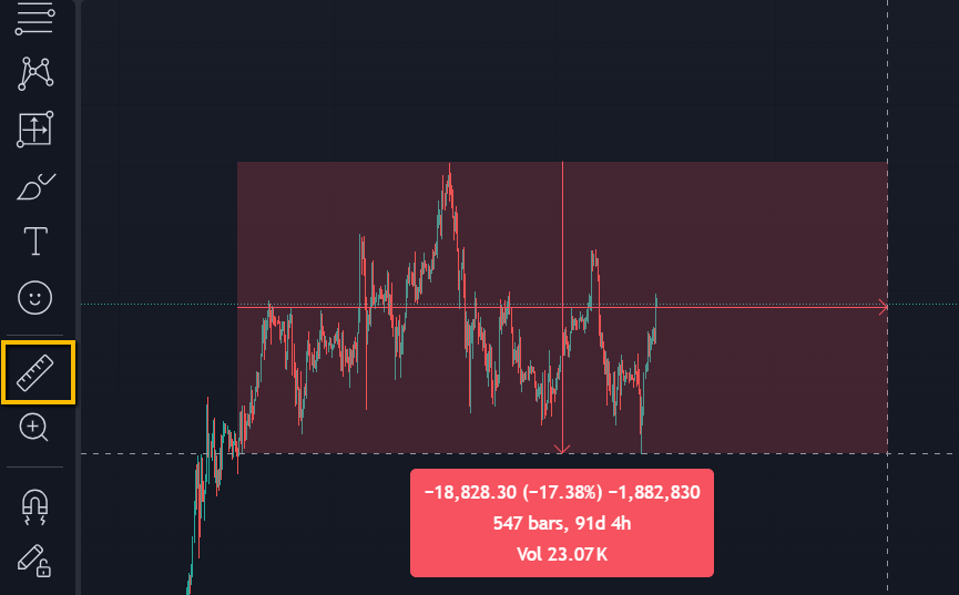 TradingView Toolbar: Unleash Your Inner Trading Genie