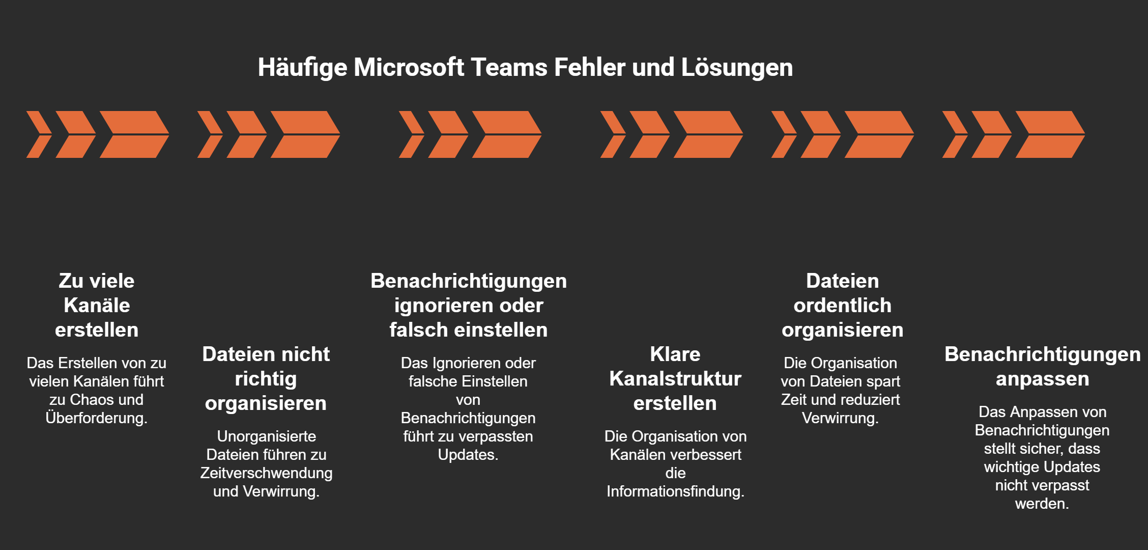 7 häufige Fehler in Microsoft Teams und wie du sie vermeiden kannst
