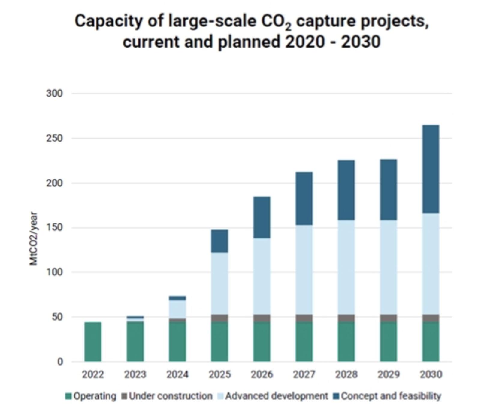 Computer Modelling Group - Seeking Winners
