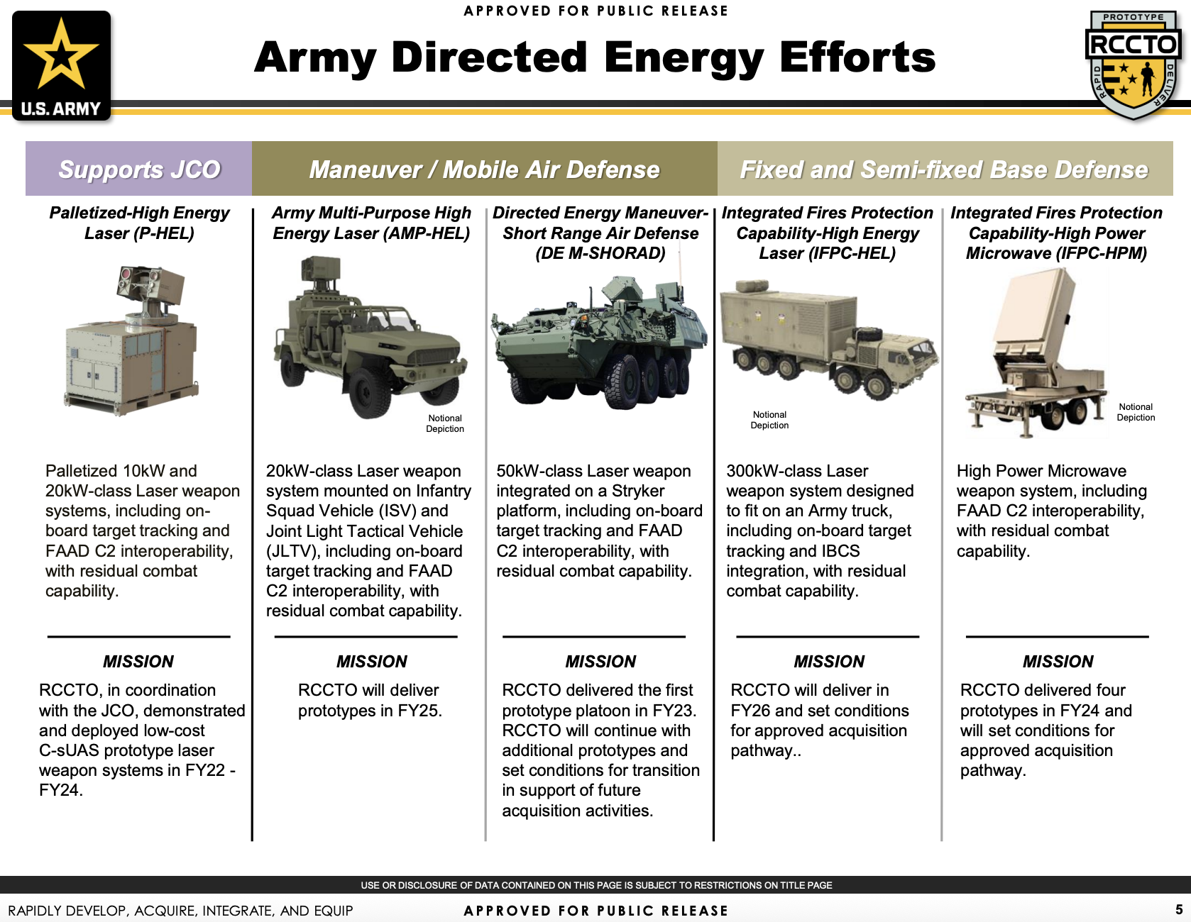 The US Army’s Enduring High Energy Laser: What We Know