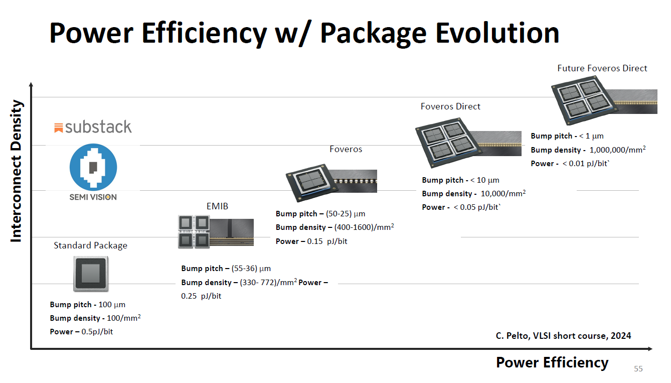 Hybrid Bonding: The Next Frontier in Semiconductor Interconnects