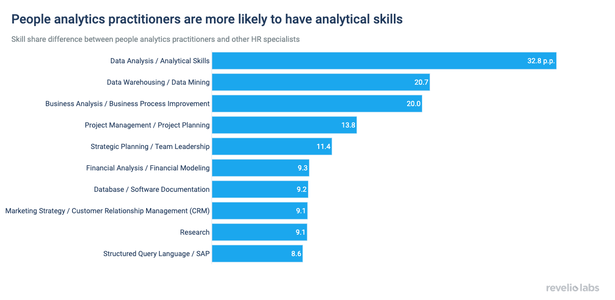 What is Happening to People Analytics? A 15 year Trend - PART TWO - HR Curator