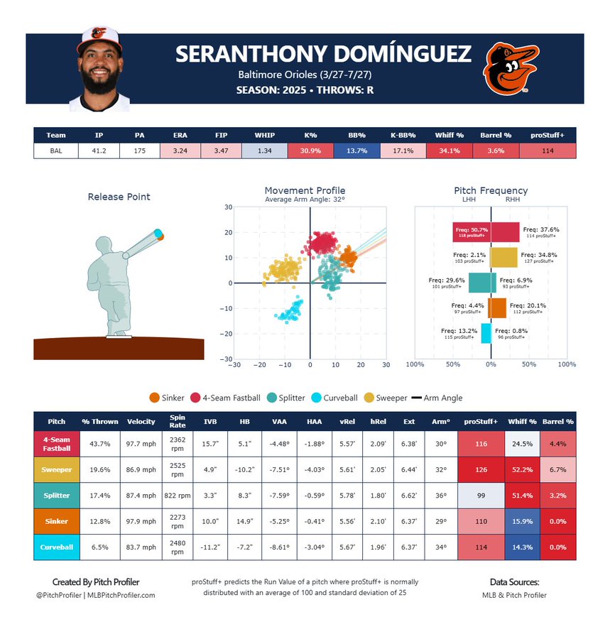 Sir Anthony Domínguez! 👑 - by Andrew Stoeten - THE BATFLIP