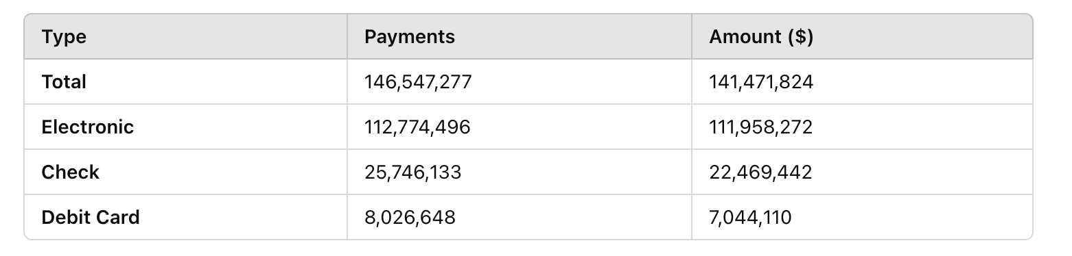 The Numbers Behind the Stimulus Checks: A Detailed Analysis