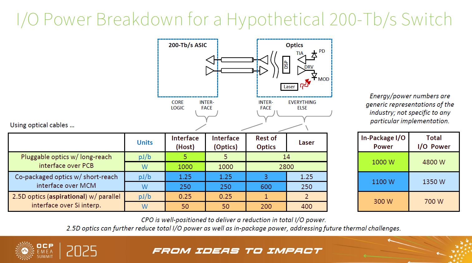 NVIDIA: Photonic Interconnect for Next-Generation AI Systems