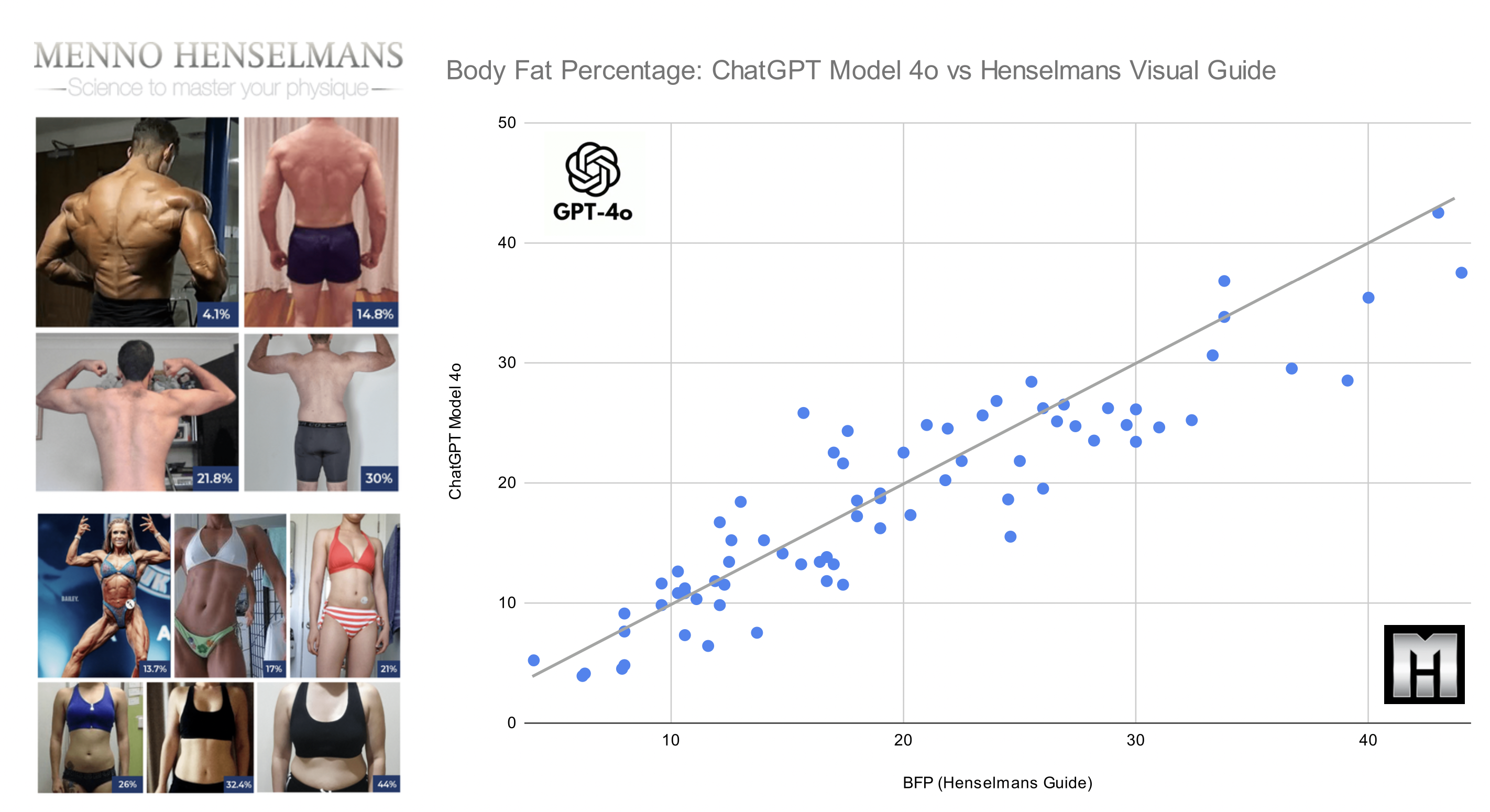 Can ChatGPT accurately estimate Body Fat Percentage (BFP) from photos ...