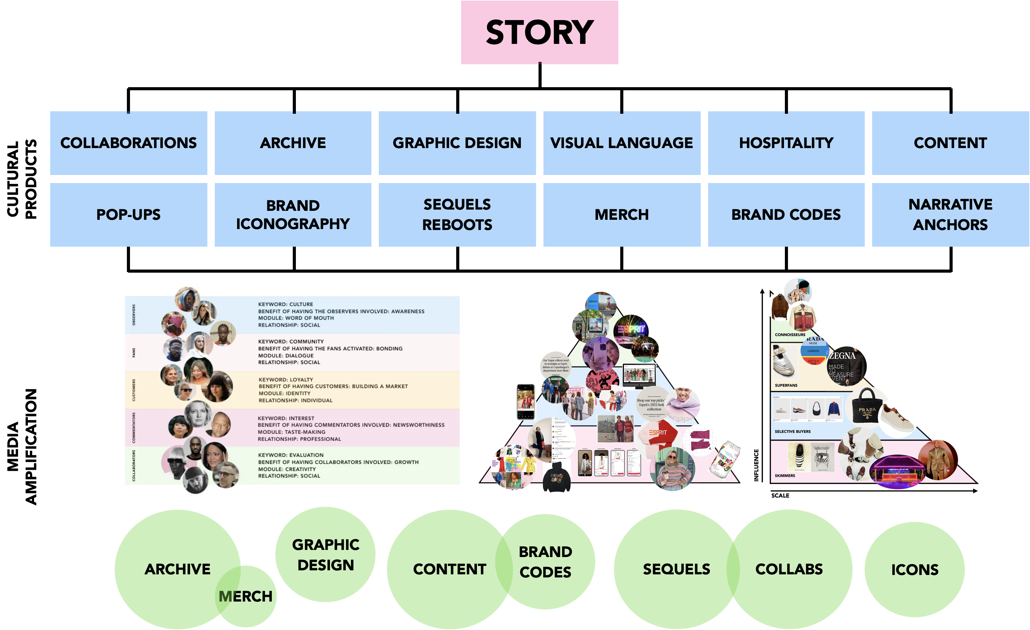 Rethinking the Brand ROI - by Ana Andjelic