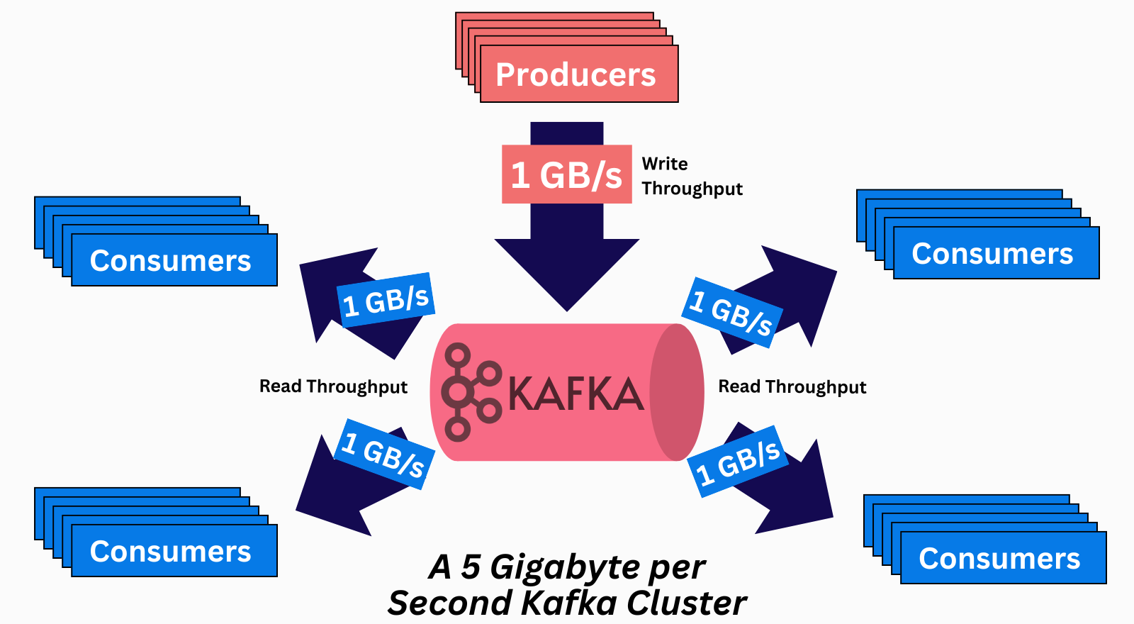 How Kafka Works - by Neo Kim and Stanislav Kozlovski