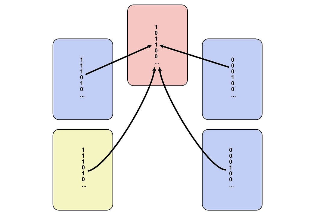 Graph Convolutional Networks — Intuitively and Exhaustively Explained
