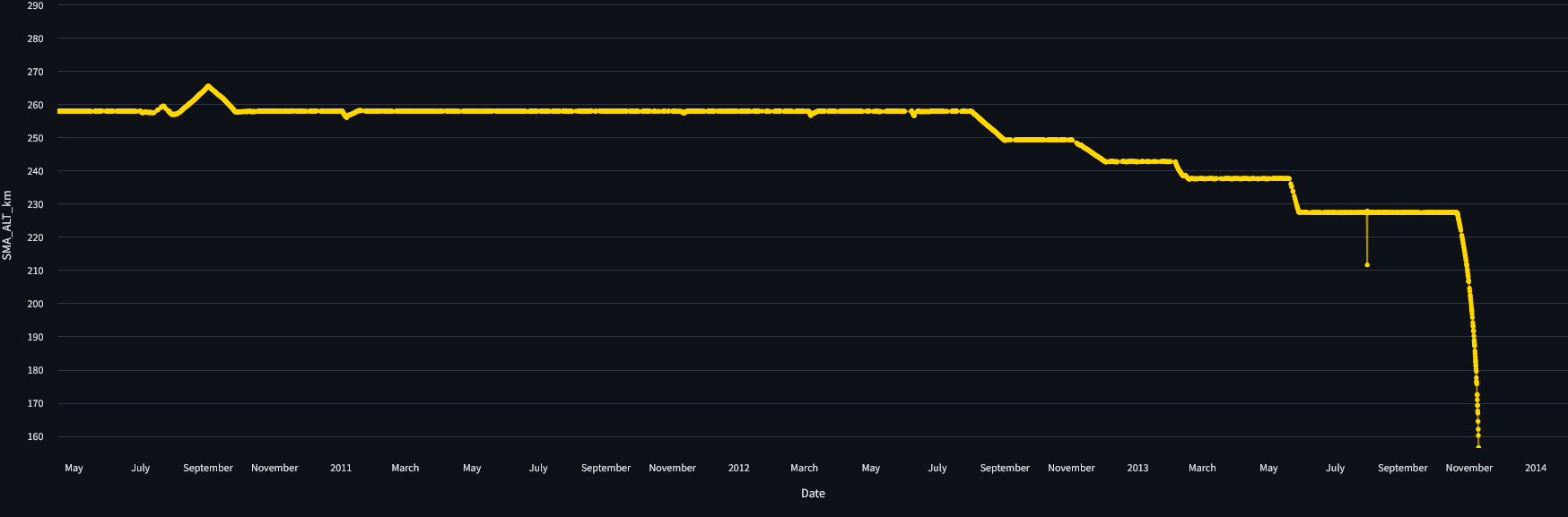 VLEO: The Not-so-Virgin Orbital Regime