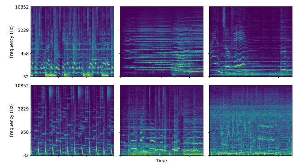 Seeing Sound: Spectrograms and Why They are Amazing
