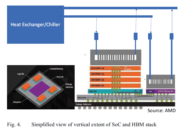 Next-Gen AI Cooling: Moving Toward Microchannel-Based Architectures