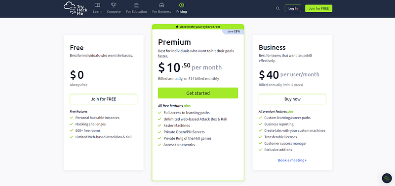 TryHackMe vs Hack The Box: A Beginner’s Guide