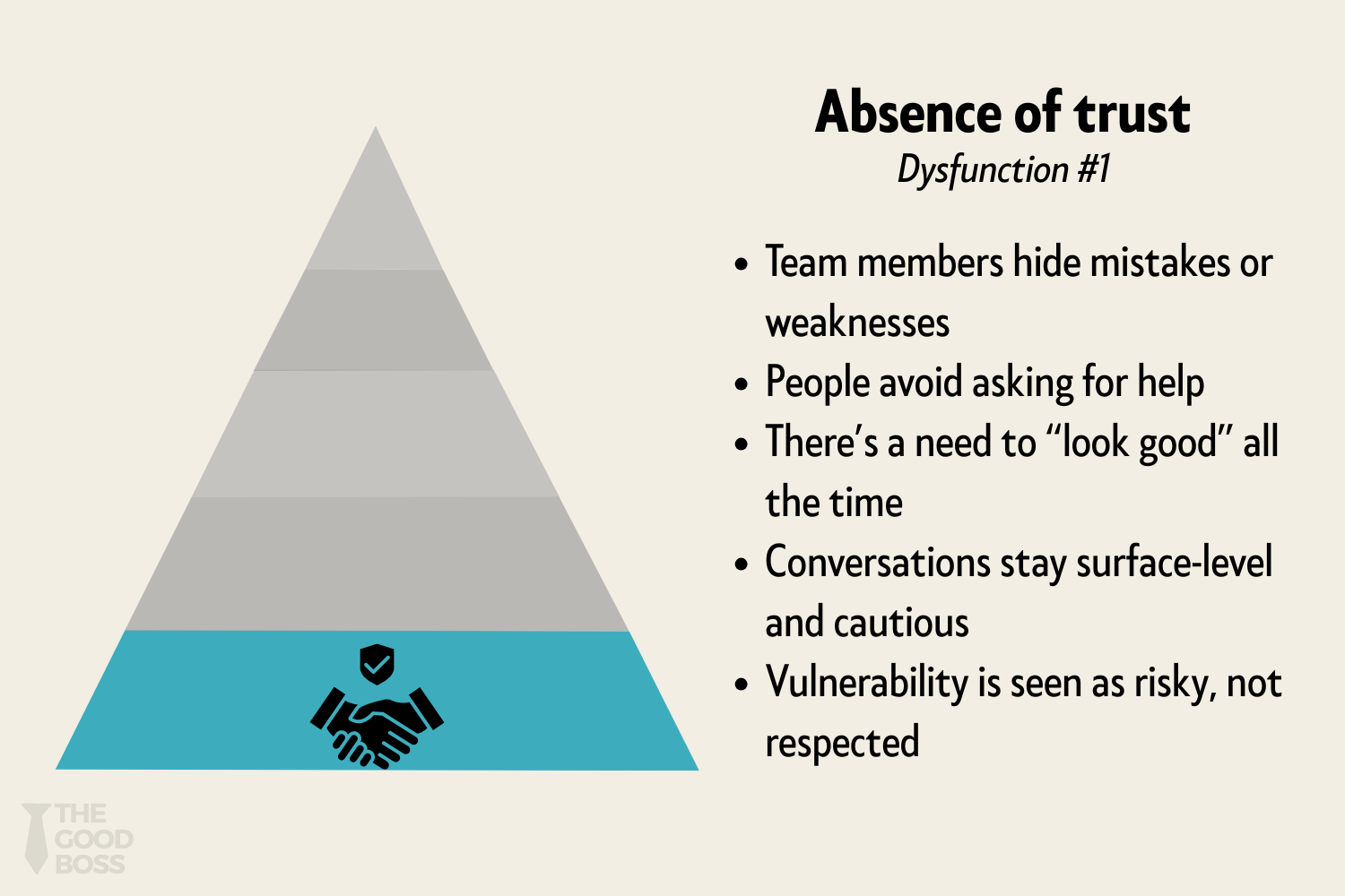 The Five Dysfunctions of a Team: How to Spot Them and Fix Them